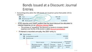 Chap 10 - Bond Payable.pptx