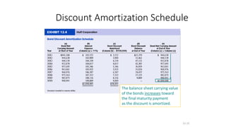 Chap 10 - Bond Payable.pptx