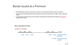 Chap 10 - Bond Payable.pptx