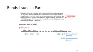 Chap 10 - Bond Payable.pptx
