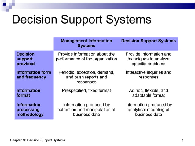 Chap10 Decision Support Systems | PPT