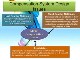 COMPENSATION ISSUES | PPTX
