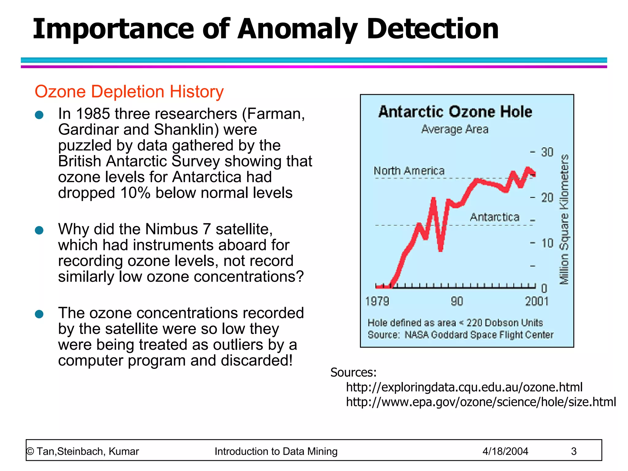 Chap10 Anomaly Detection Ppt