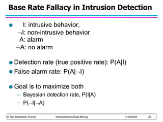 Chap10 Anomaly Detection | PPT