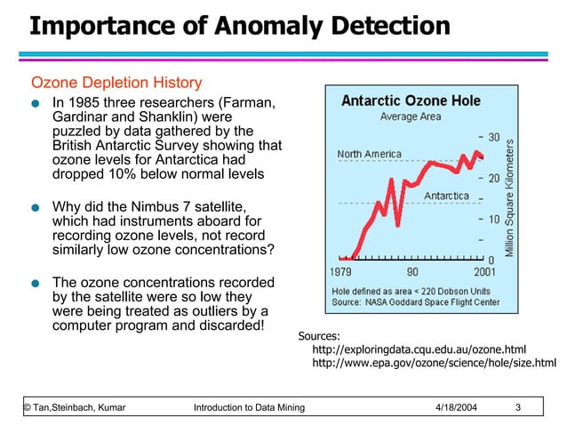 Chap10 Anomaly Detection | PPT