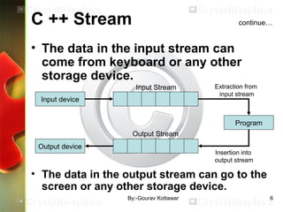 cpp input & output system basics | PPT