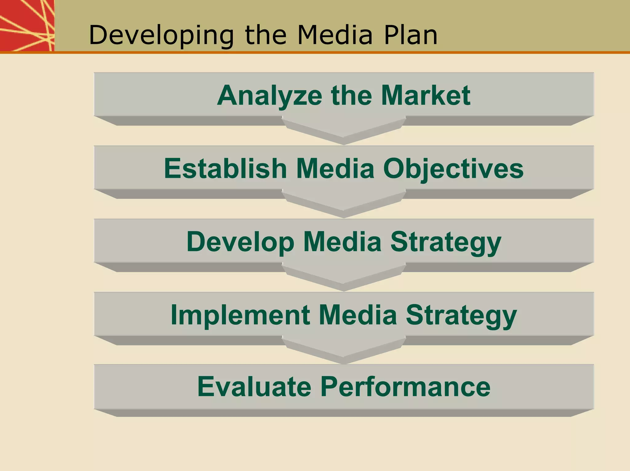 Chap10 Media Planning And Strategy | PDF