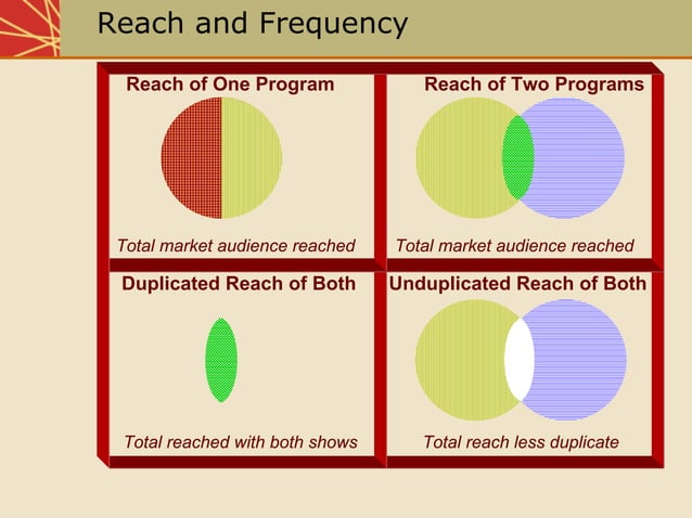 Chap10 Media Planning And Strategy | PPT