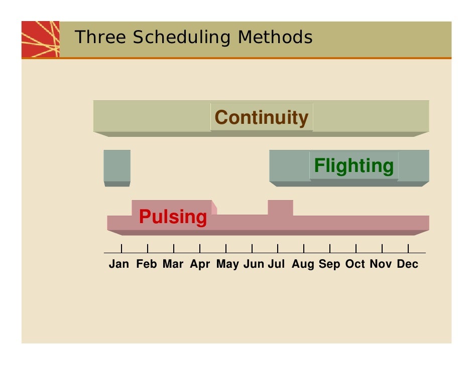 Chap10 Media Planning And Strategy