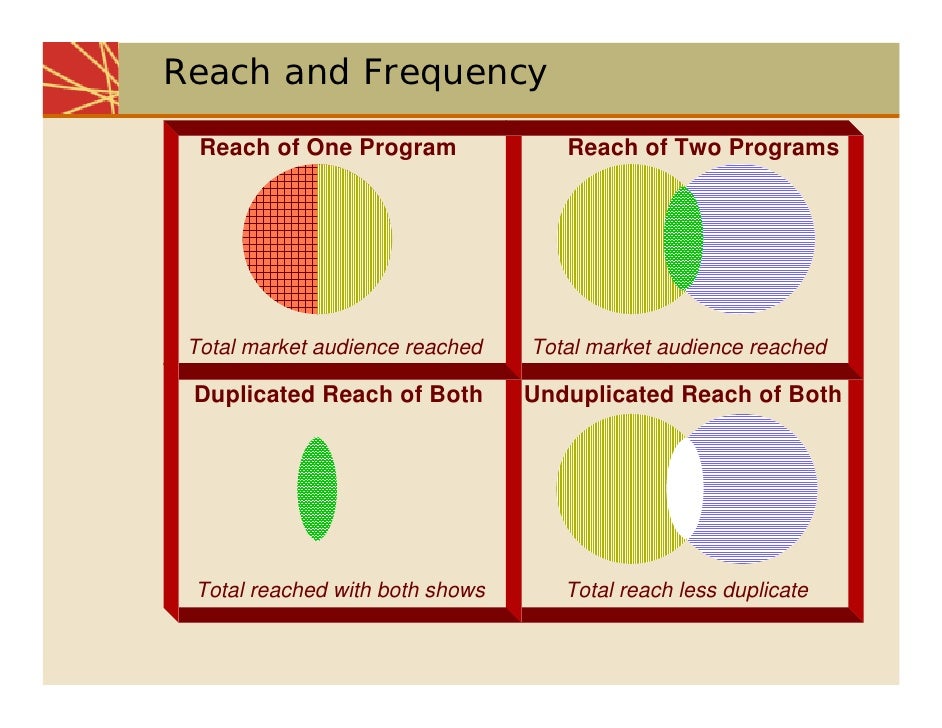 Chap10 Media Planning And Strategy