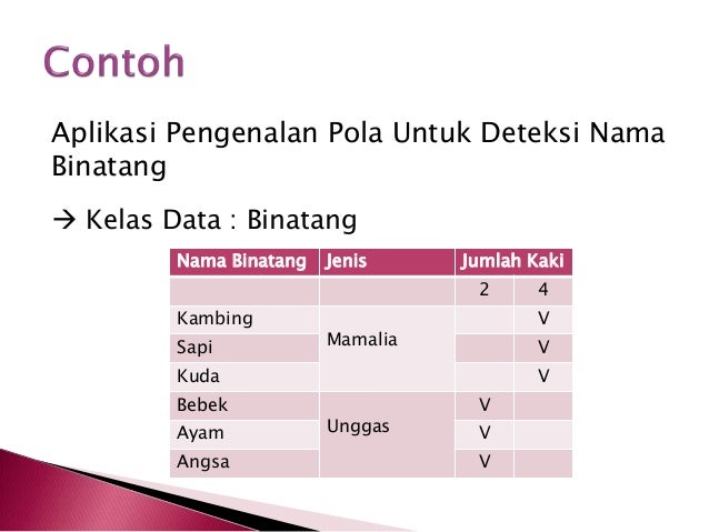 Pengenalan Pola - Riset Pengenalan Pola - Riset