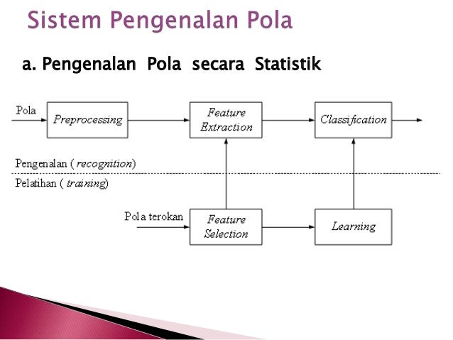 Chap 10 pengenalan pola part 2