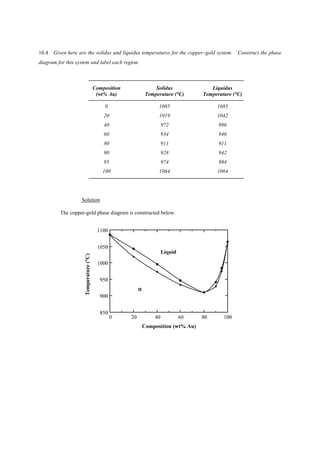 chap 10 solution.pdf