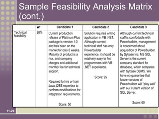 Feasibility Analysis Matrix