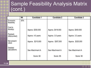 Feasibility Analysis Matrix