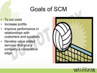 Supply Chain Management | PPT