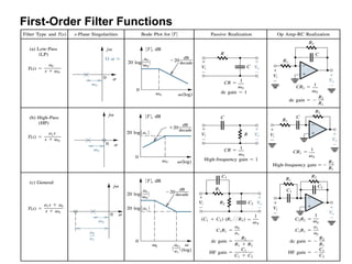 Filters and Tuned Amplifiers | PPT