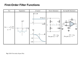 Filters and Tuned Amplifiers | PPT