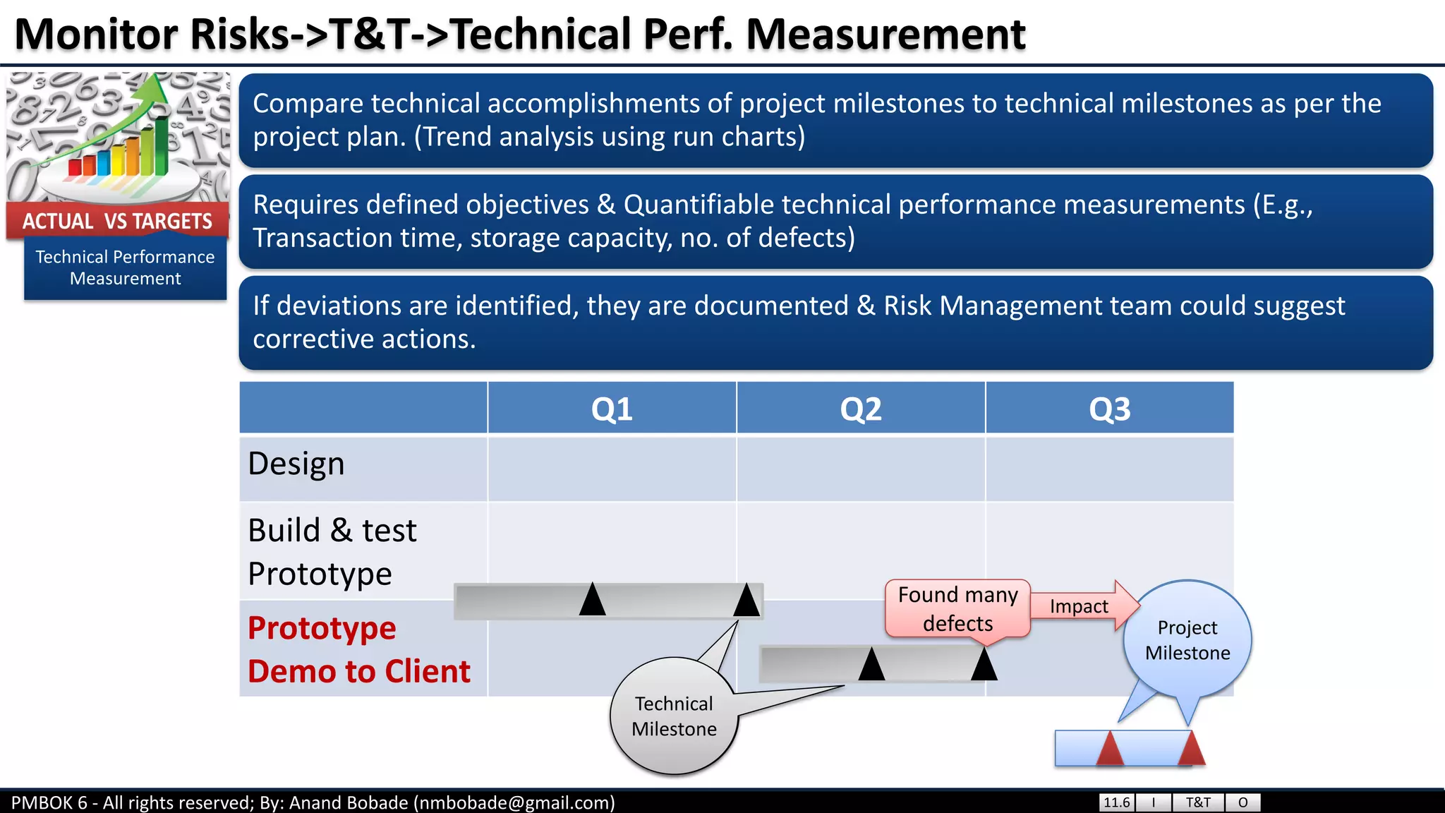Chap 11.7 Monitor Risks | PPT