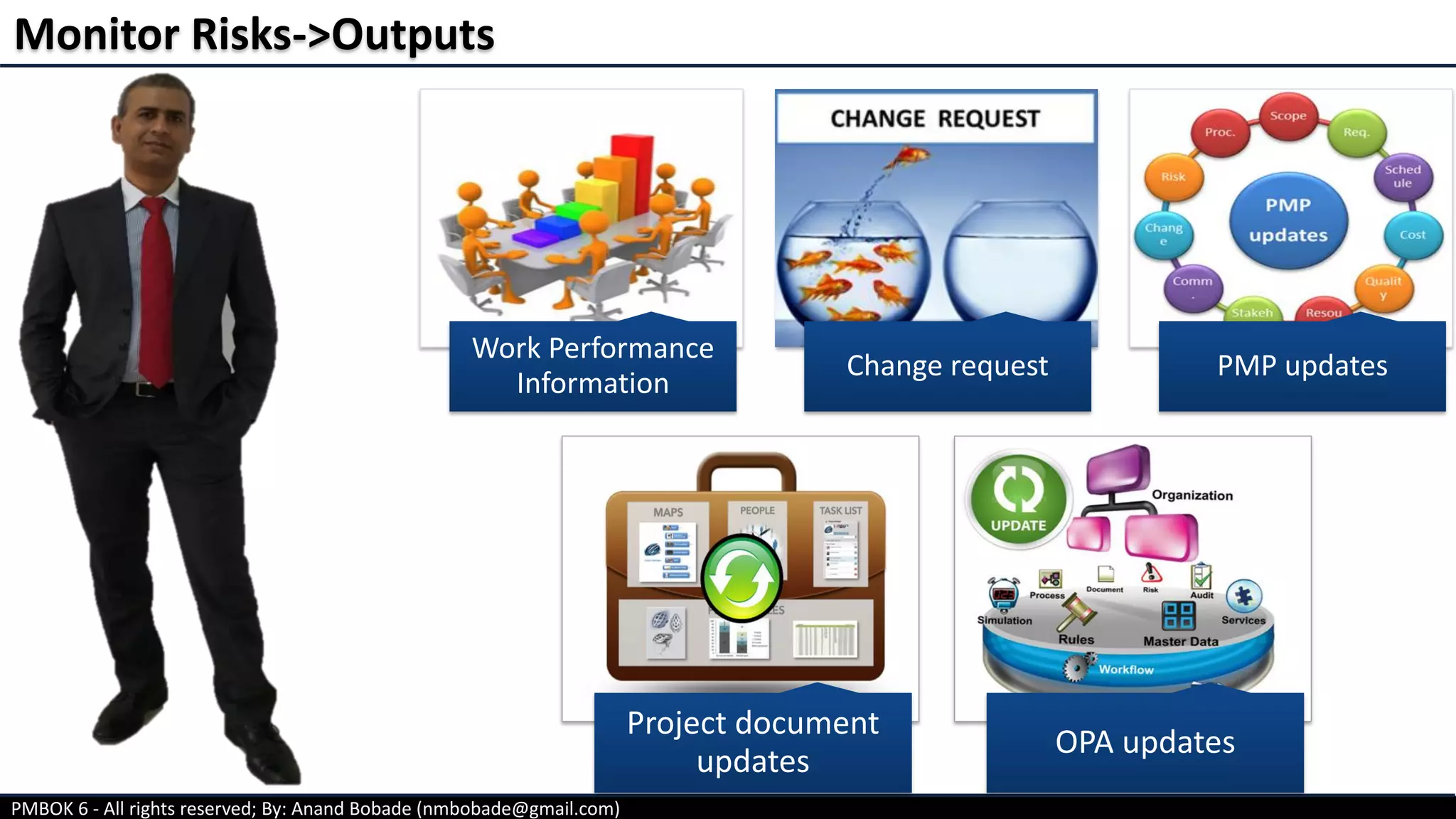 Chap 11.7 Monitor Risks | PPT
