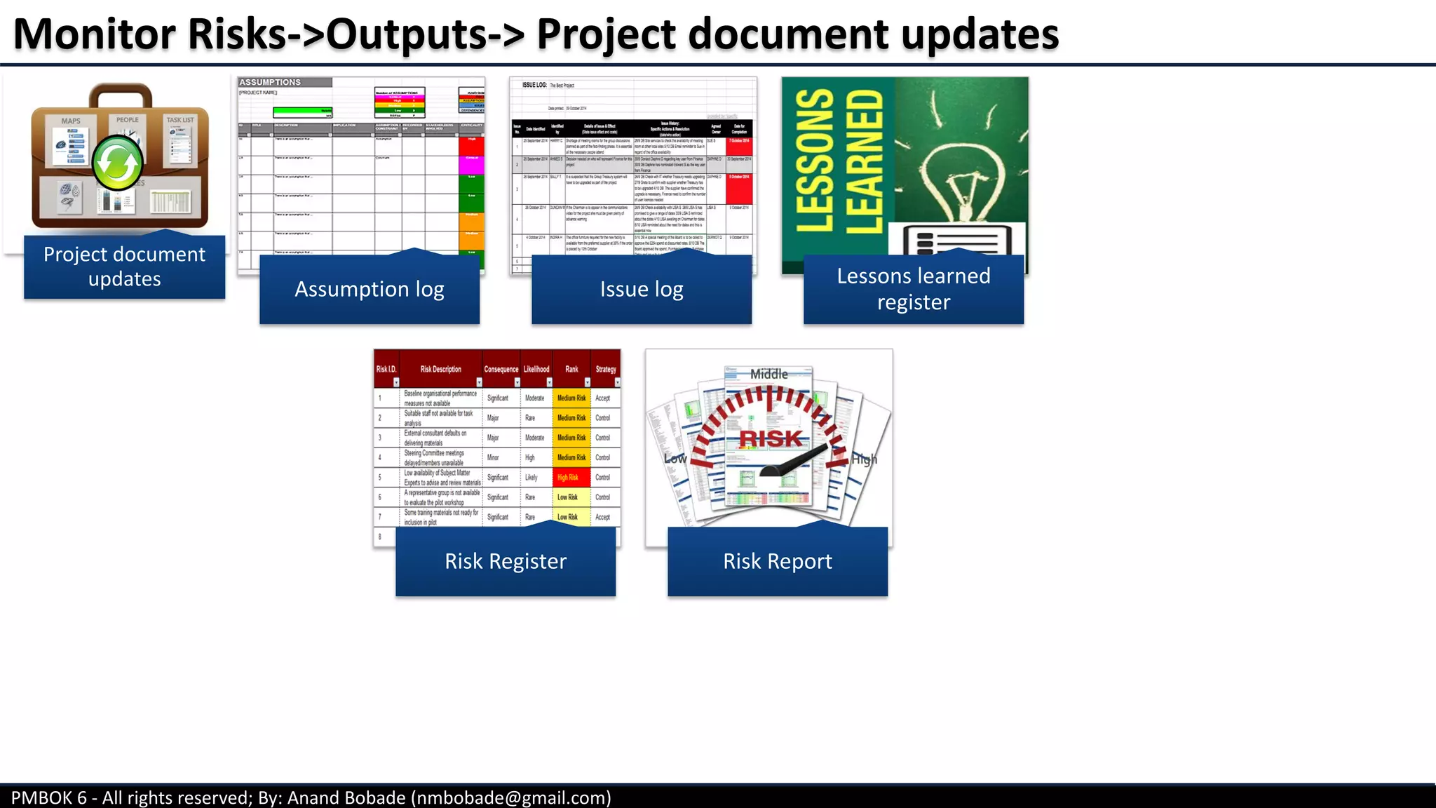 Chap 11.7 Monitor Risks | PPT