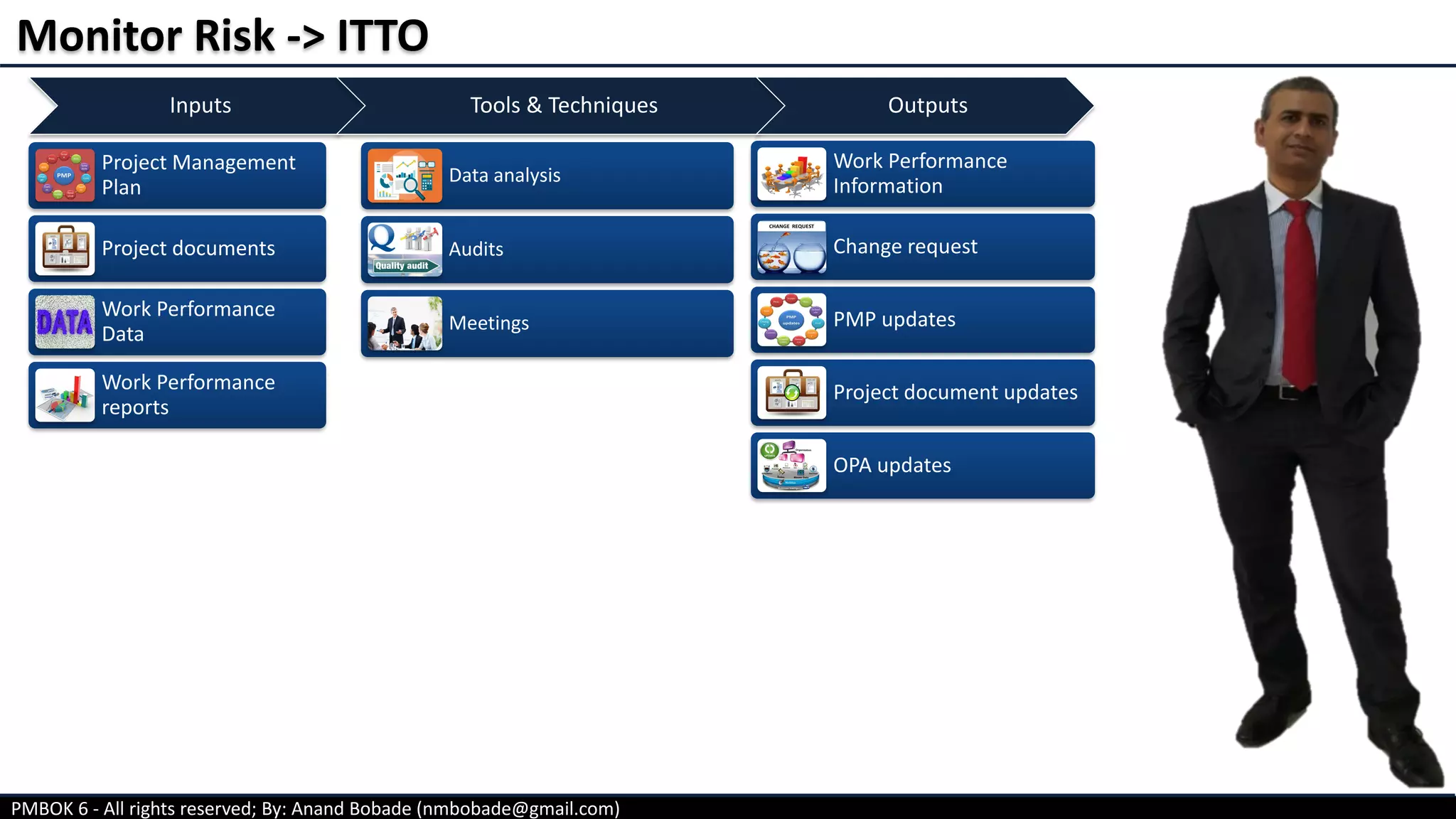 Chap 11.7 Monitor Risks | PPT