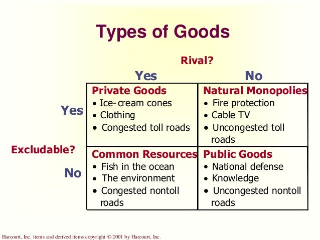 Public Goods and Common Resources