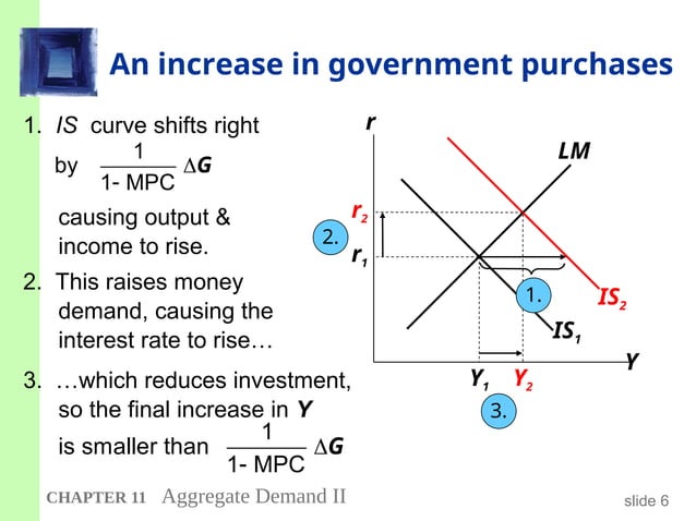 chap11 mankiw macroeconomics short run macro | PPT