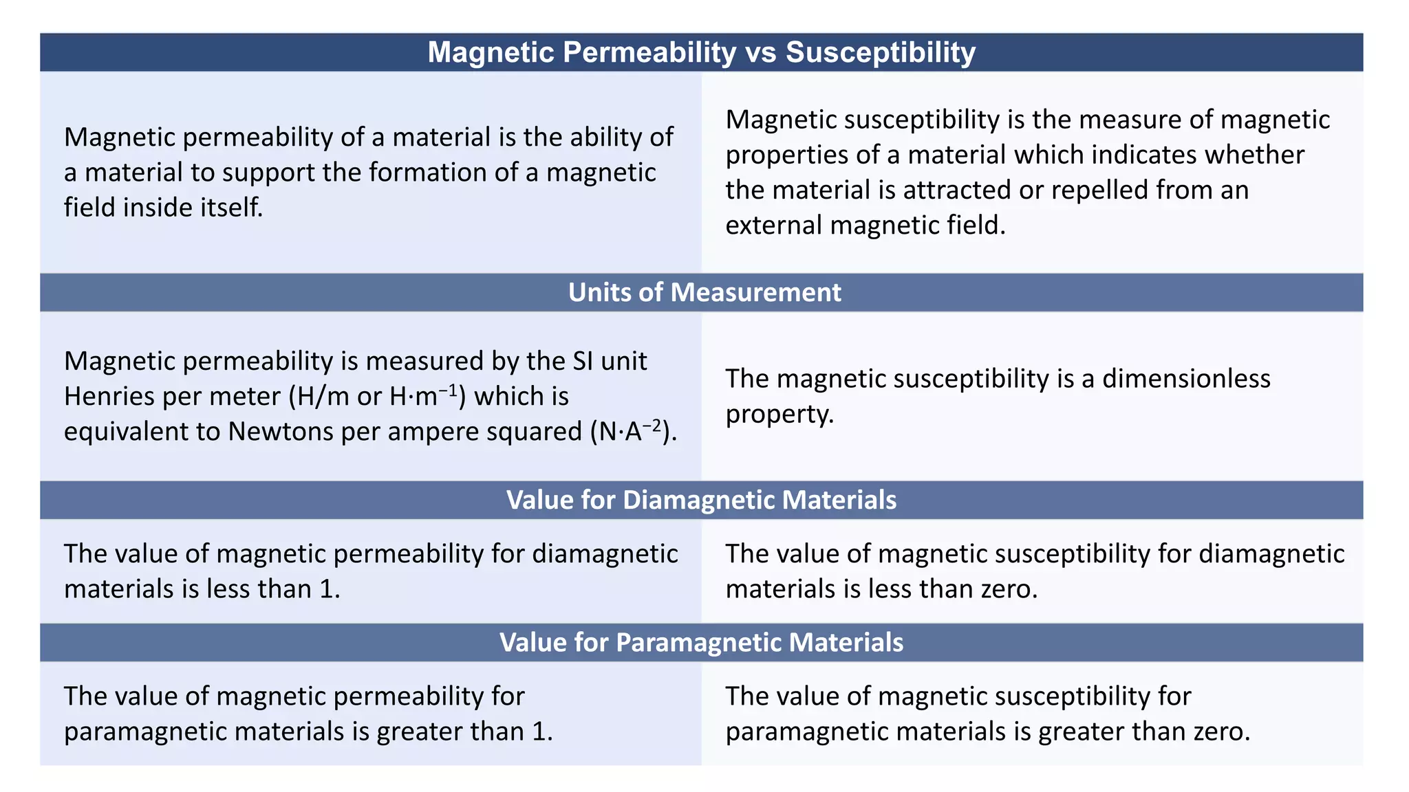 Chap 11 - Magnetic Materials.pptx
