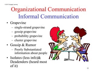 Chap 11 - Organizational Communication.ppt