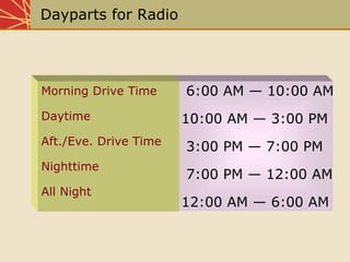 Chap11 Evaluation Of Broadcast Media | PDF