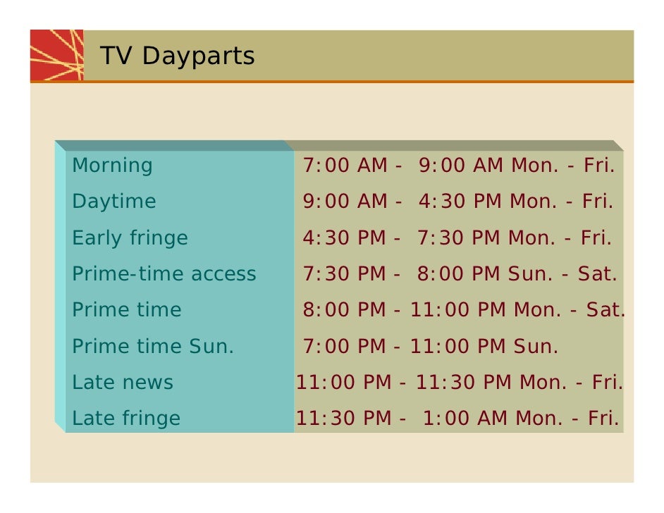 Chap11 Evaluation Of Broadcast Media