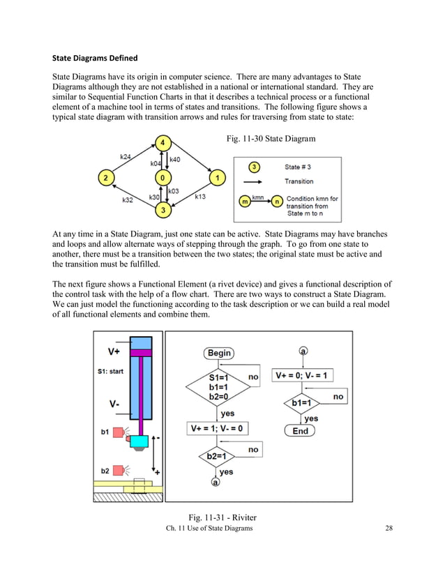 PLC: Capitulo 11 uso de diagramas de estado | PDF | Computing | Technology & Computing