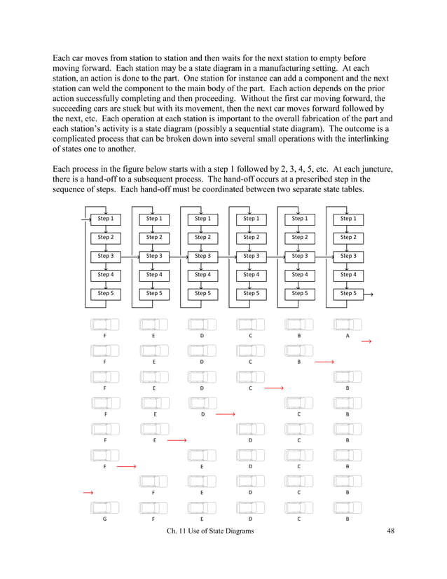 PLC: Capitulo 11 uso de diagramas de estado | PDF | Computing | Technology & Computing