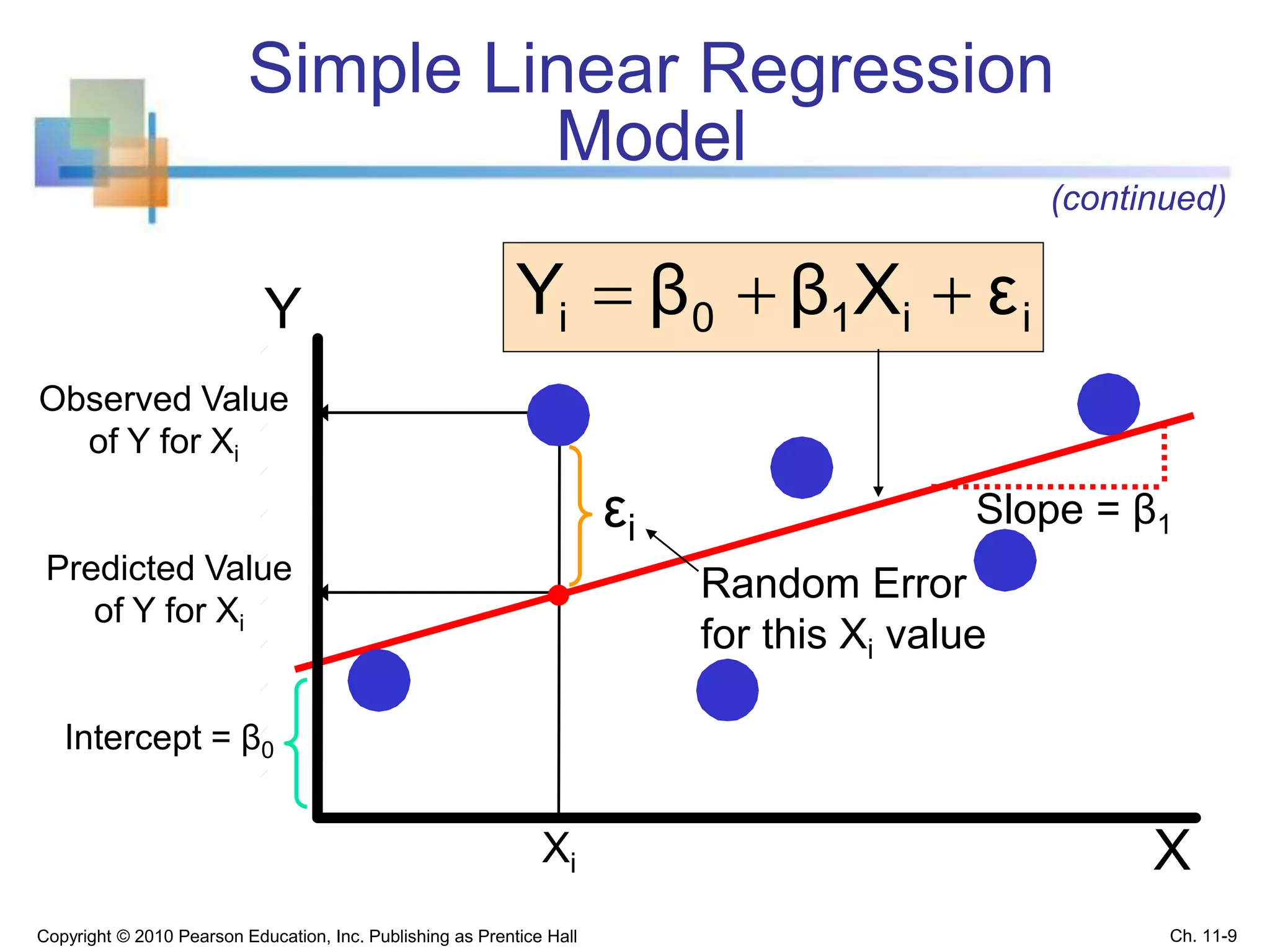 Chap11 simple regression | PPTX