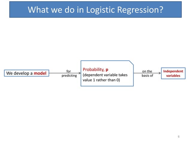 Logistic Regression in Sports Research | PPT