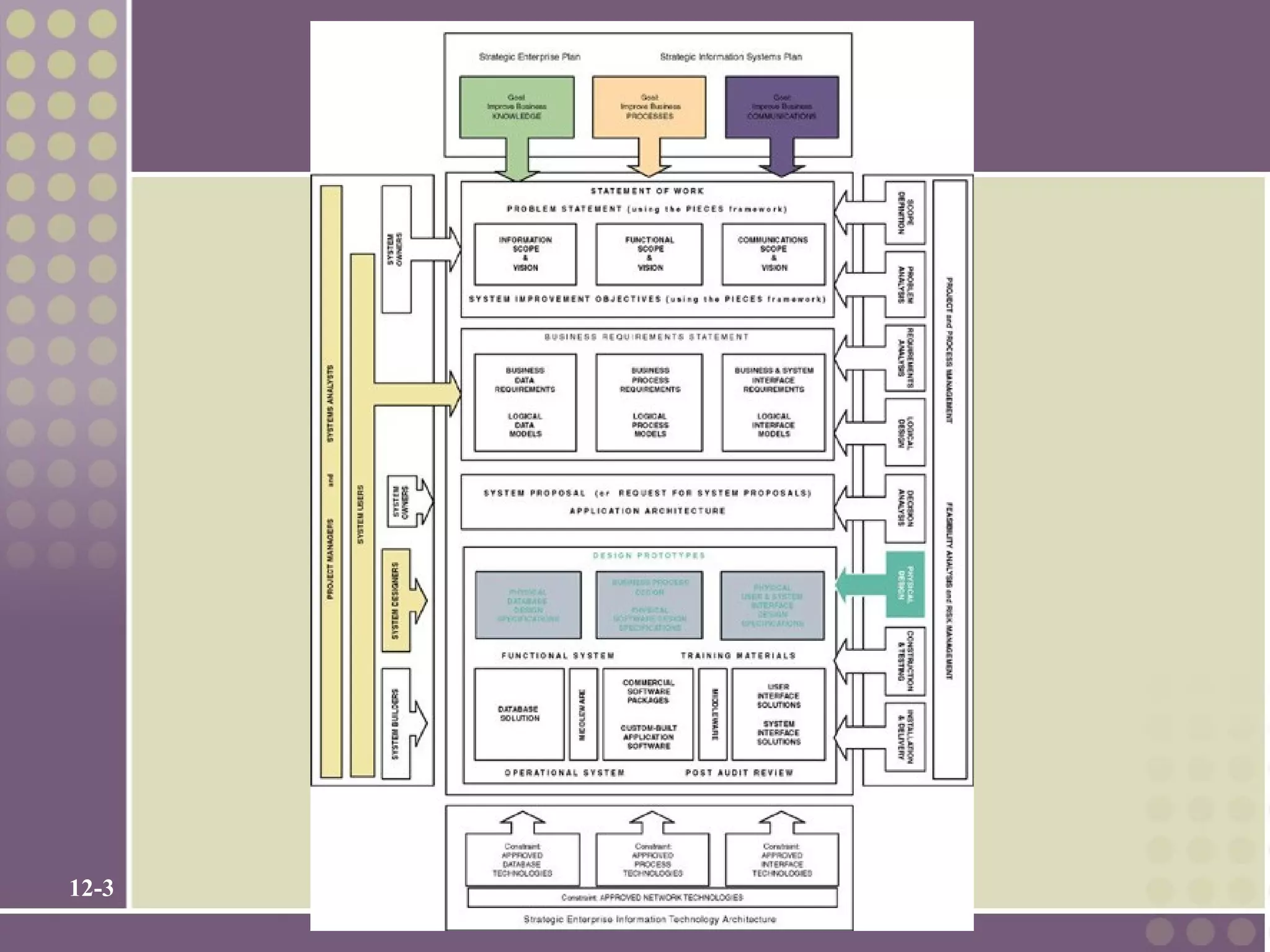 Chap12 | PPT | Programming Languages | Computing