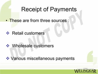 Electronic Payment Systems | PPT