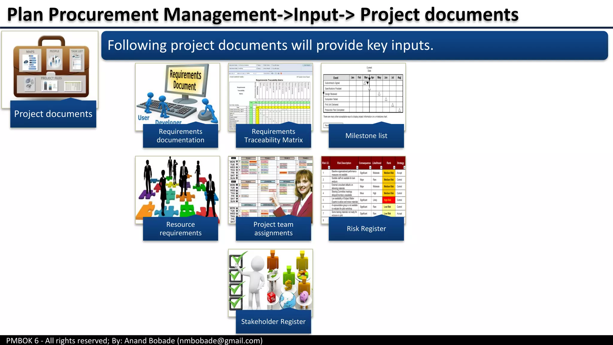 Chap 12.1 Plan Procurement Management | PDF
