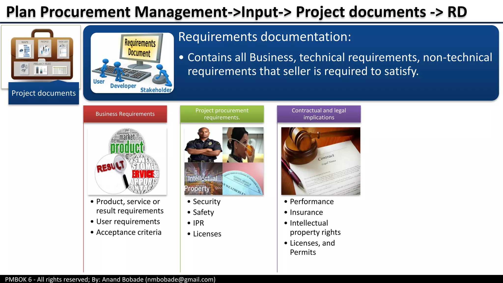 Chap 12.1 Plan Procurement Management | PDF