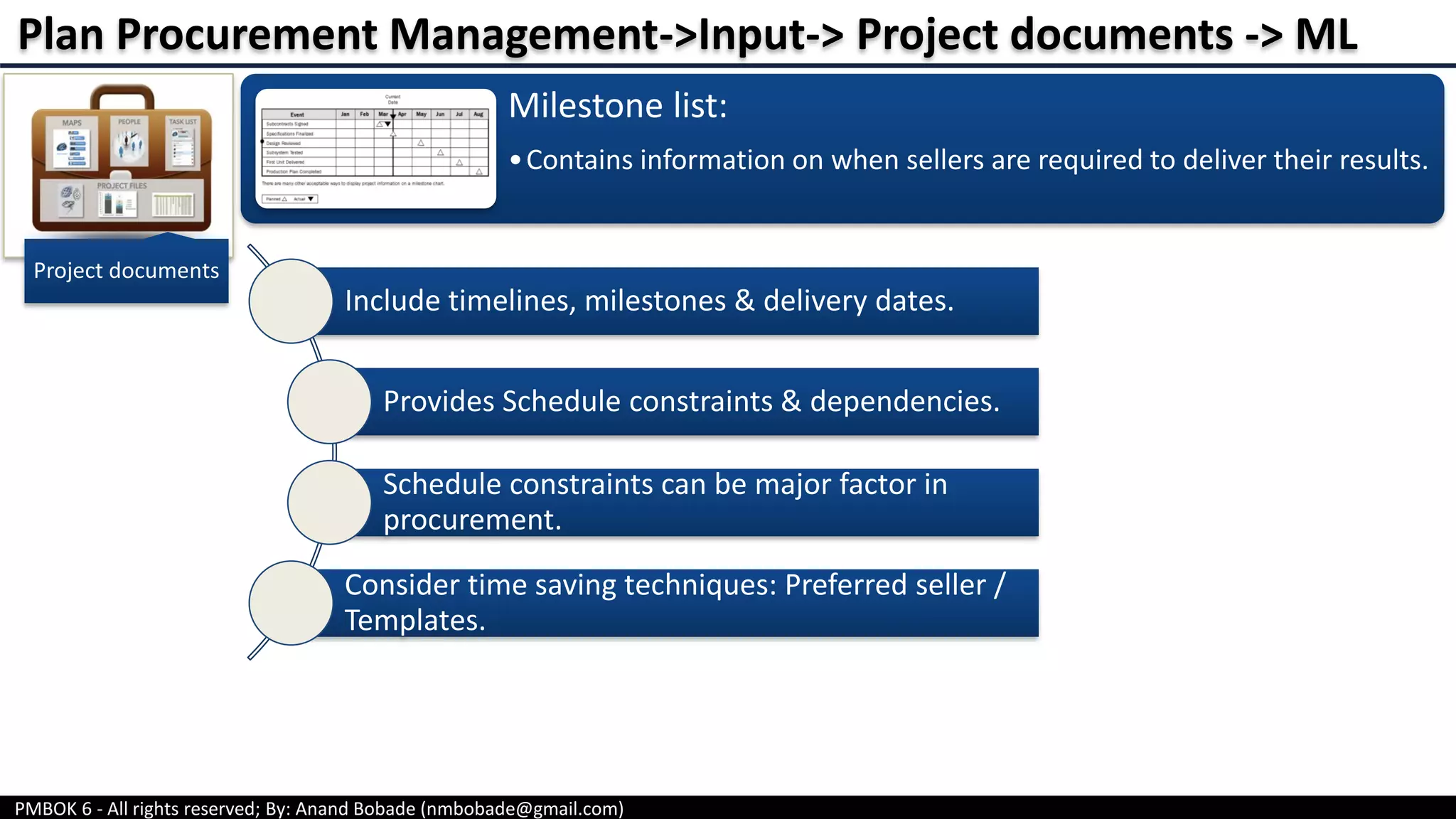 Chap 12.1 Plan Procurement Management | PDF