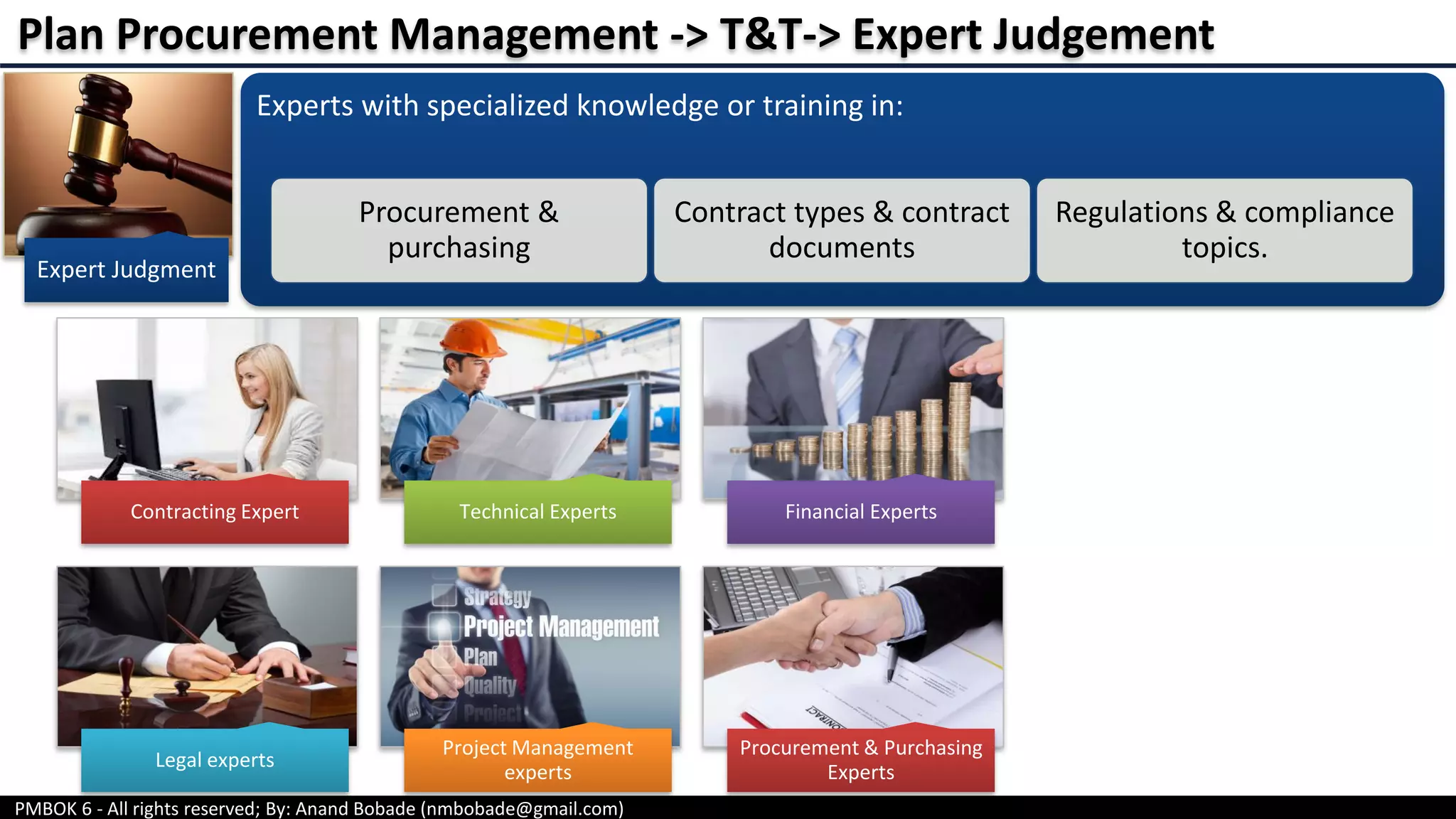 Chap 12.1 Plan Procurement Management | PDF
