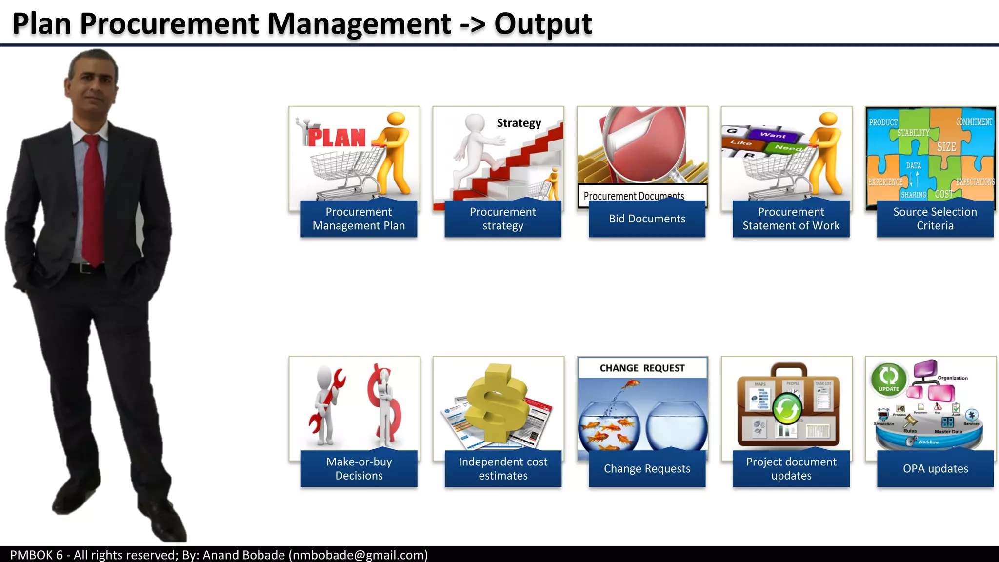 Chap 12.1 Plan Procurement Management | PDF