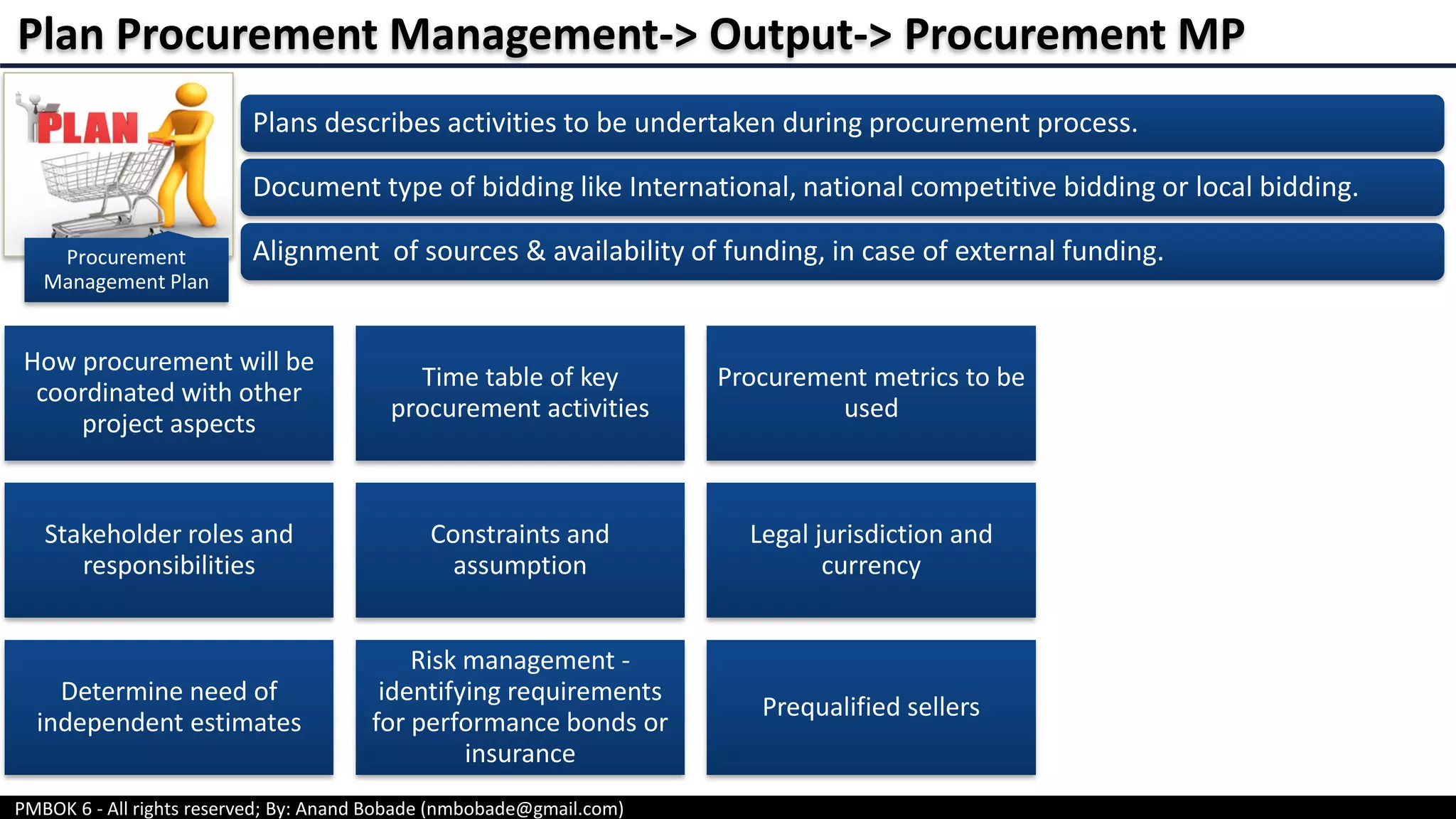 Chap 12.1 Plan Procurement Management | PDF
