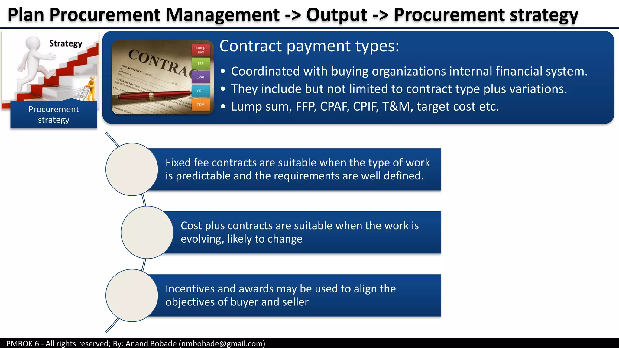 Chap 12.1 Plan Procurement Management | PDF