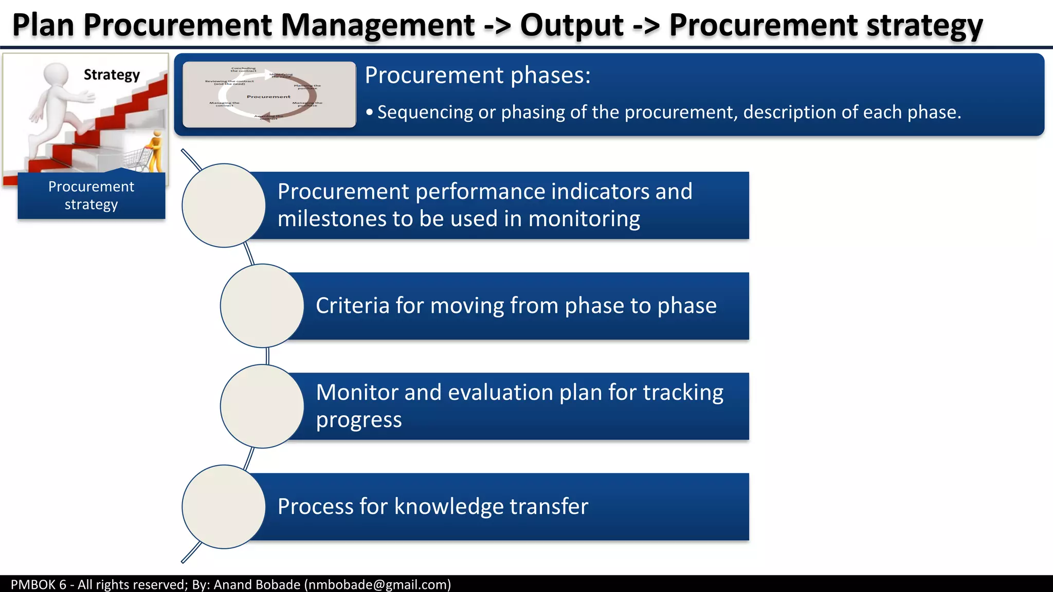 Chap 12.1 Plan Procurement Management | PDF