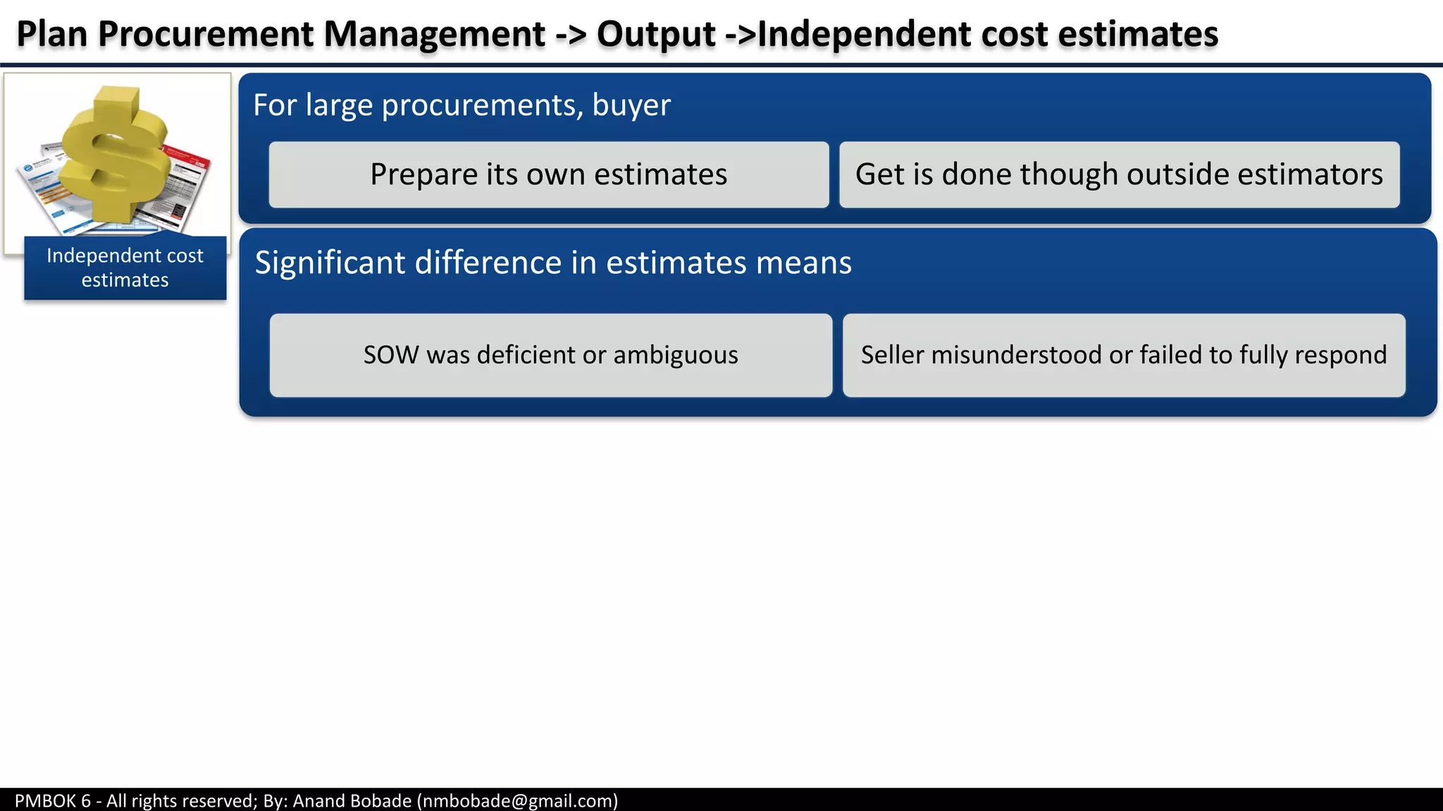 Chap 12.1 Plan Procurement Management | PDF