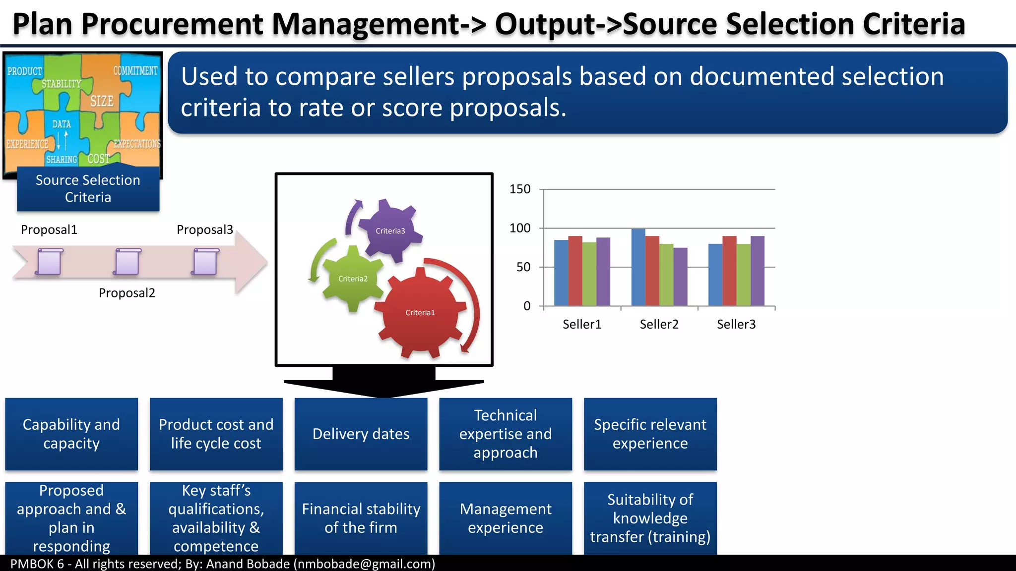 Chap 12.1 Plan Procurement Management | PDF