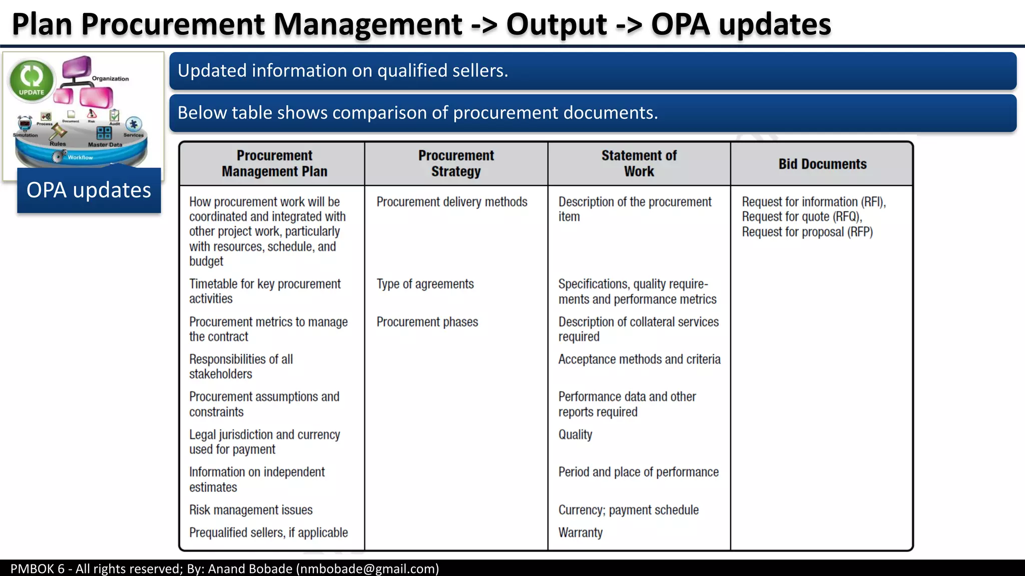 Chap 12.1 Plan Procurement Management | PDF