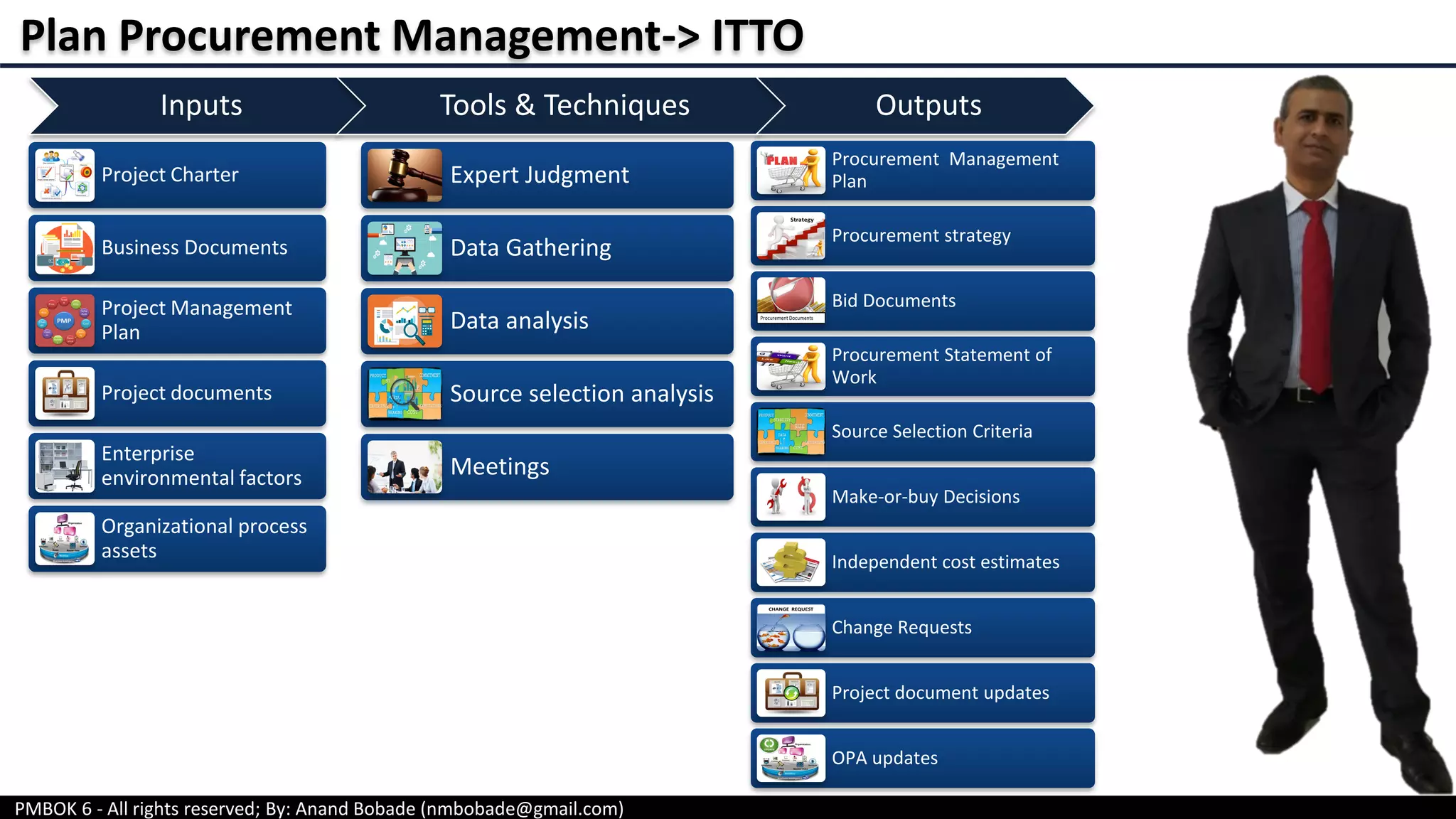 Chap 12.1 Plan Procurement Management | PDF